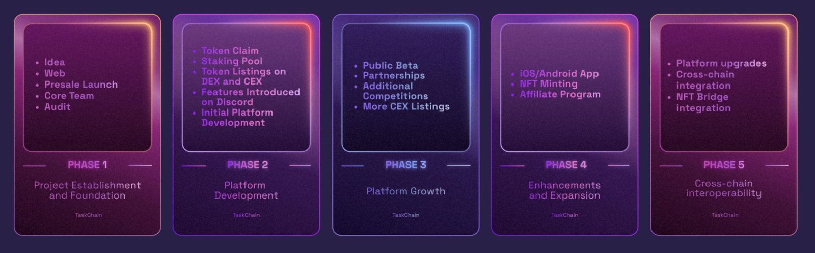 TaskChain- ICO Details- ICO Listing Online